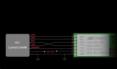 China Low Price AS69 T20 2 4G NRF24L01 UART Bidirectional Transmission