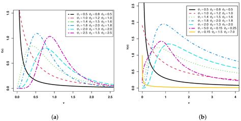 Axioms Free Full Text Sampling Plan For The Kavya Manoharan Generalized Inverted Kumaraswamy