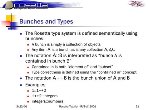 ppt rosetta model centered design powerpoint presentation free