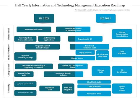 Half Yearly Information And Technology Management Execution Roadmap Brochure