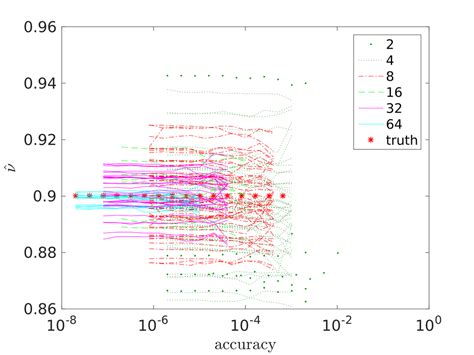 Likelihood Approximation With Hierarchical Matrices For Large Spatial Datasets