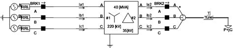 Transformer Protection Magnetizing Inrush Current Identification
