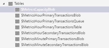 Why Does Azure File Blob Storage Use Table Requests Stack Overflow