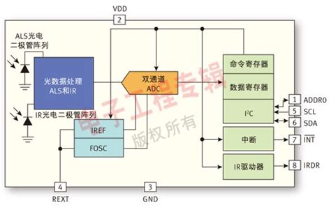 接近传感器在触摸屏手机中的应用 电子工程专辑