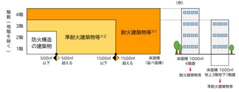 防火・準防火地域の制限を「建築基準法・都市計画法」から解説│耐火建築物など関連する言葉も紹介