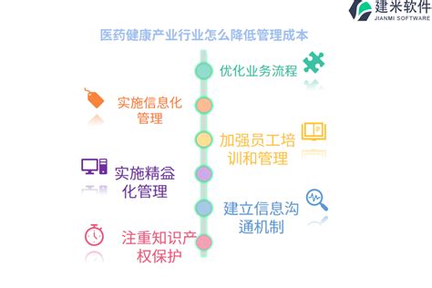 如何在众多的医药健康产业行业oa系统、erp系统中做出选择？ 建米软件