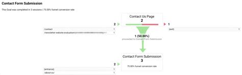 Google Analytics Is Lying To You Here Are Ways To Force It To Tell The Truth
