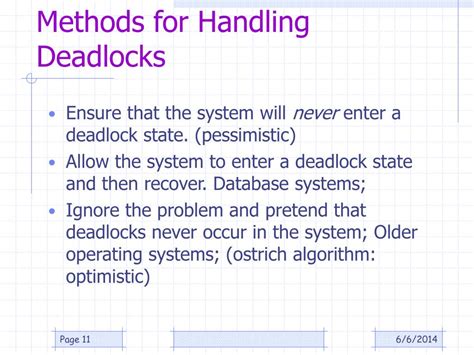 ppt deadlock management powerpoint presentation free download id