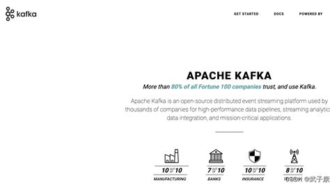 大数据 62 Kafka 高级特性 主题 Kafka Topics相关操作参数 Kafkaadminclient 偏移量管理 原创 武子康 博客园 大数据 62 Kafka 高级特性 主题 Kafka Topics相关操作参数 Kafkaadminclient 偏移量管理 原创 武子康 博客园