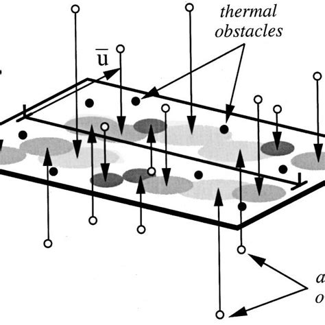 Pdf Theory Of Dislocation Solute Atom Interactions In Solid Solutions And Related Nonlinear