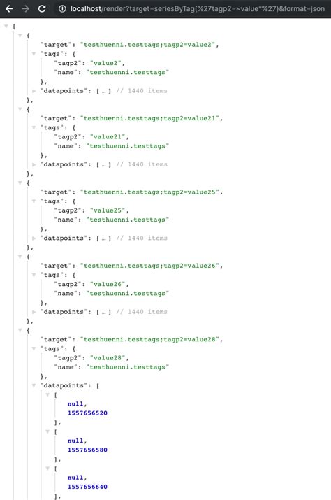 Graphite Tags Stored Values Not Shown Issue Graphite Project Carbon Github
