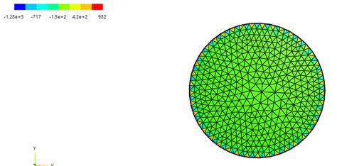Torsion Warping Function Not Working General Netgenngsolve