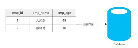 Java之jdbc数据库连接技术javajdbc连接数据库 Csdn博客