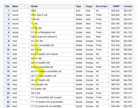 How To Use Like Operator In Sas With Examples Learn Sas Code
