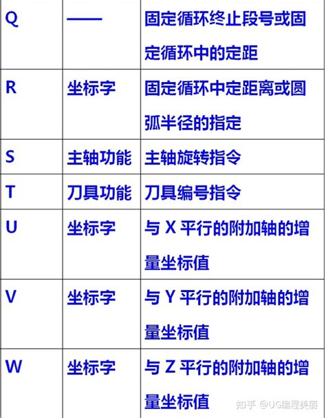 CNC数控加工代码编程指令代码你都清楚多少呢 知乎