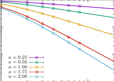 Correlation Function C R Compared To The Measured Site Site