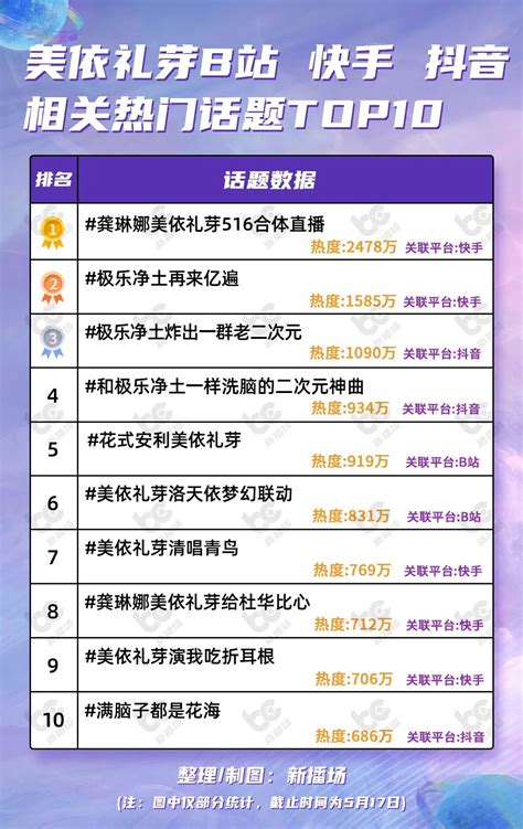 浪姐4美依礼芽爆火出圈后吸粉超430万抖快红争相出手 运营派
