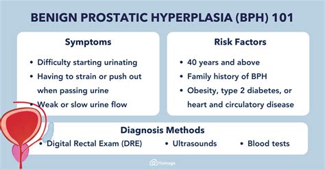 Benign Prostatic Hyperplasia