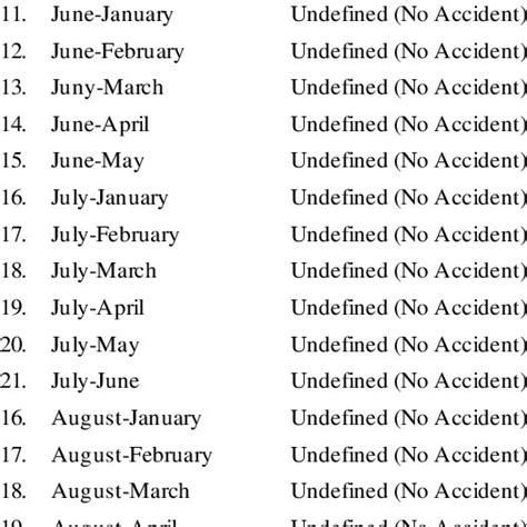 Safe T Score Calculation Results For January September 2019 Download Scientific Diagram