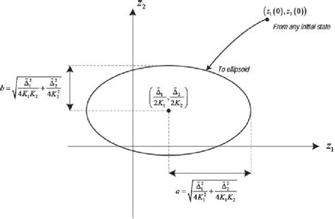 Figure 1 From Agile Missile Autopilot Design Using Nonlinear