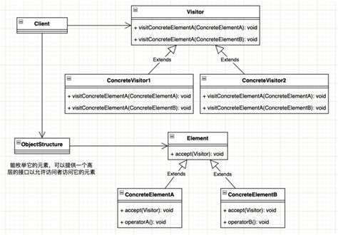 23种设计模式的必备结构图常见的结构型设计模式结构图 Csdn博客