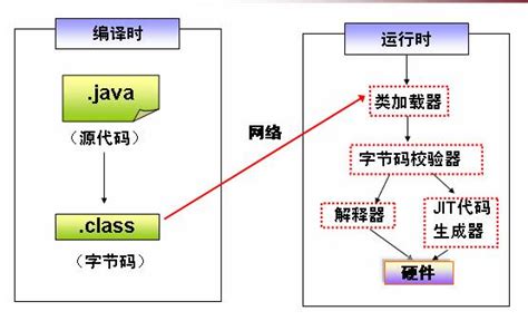 JDKJREJVM三者的区别于联系 无线 移动互联网技术研发 BlogJava