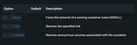 Die 18 Wichtigsten Docker Befehle Zum Erstellen Ausführen Und Verwalten Von Containern Datacamp