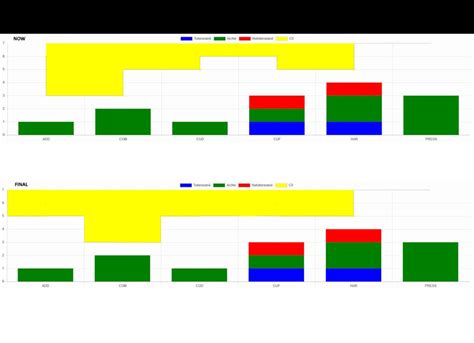 Chartjs Chartsjs Mixed Chart Steppedline Point Not In The Middle