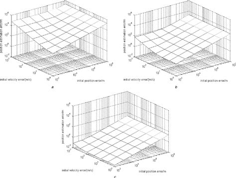 Figure From Fast Non Linearly Constrained Least Square Joint
