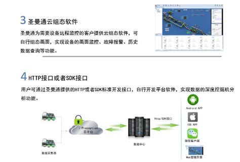 工业物联网智能网关dpu云平台4g无线wifi远程智控301 智能网关 工业物联网 Smant圣曼通科技网上商城 Powered By Ecshop