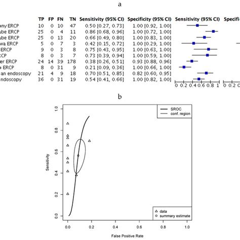Kras Mutation Testing In Pdac Patients And Patients With Pancreatitis Download Scientific