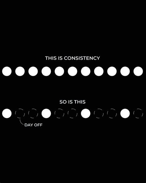 Lohit Jethwani On Linkedin Consistency Growthmindset Sre Devops