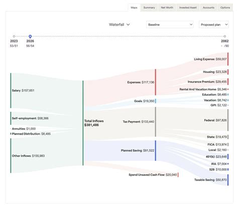Three Foundational Financial Planning Tools For Sandbox Clients