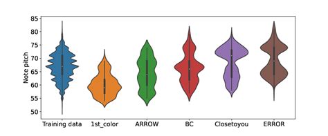 NNSVS A Neural Network Based Singing Voice Synthesis Toolkit LESS IS