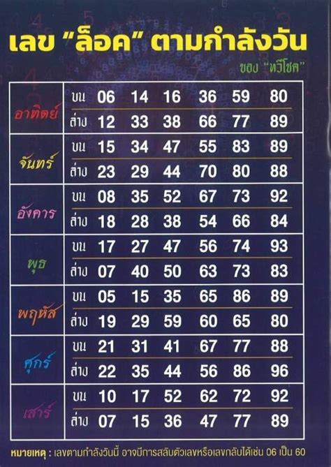 ตารางหวยเลขกำลังวัน เลขประจำวัน1765 หวยเด็ดงวดนี้ Lucky Numbers