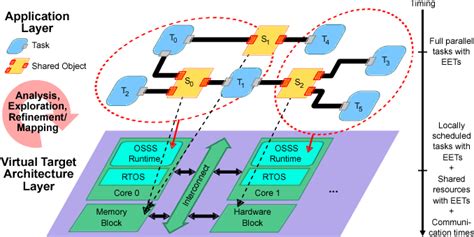 [pdf] a framework for generic hw sw communication using remote method