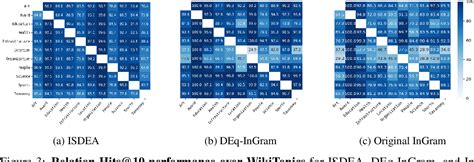 Figure From Double Equivariance For Inductive Link Prediction For