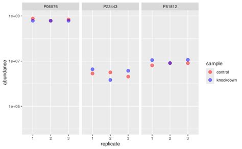 Imputing Tidyproteomics