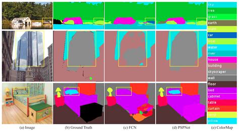 Giới Thiệu Segformer Mô Hình Transformer đơn Giản Hiệu Quả Cho Bài Toán Segmentation Ai