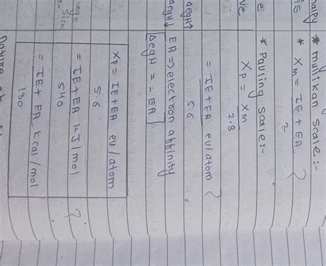 Mullikan Scale Xm 2ie Ea Pauling Scale Nexp 2 8xm 5 6i