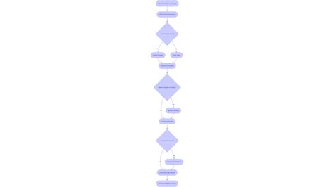 maximizing efficiency with a scheduling program autosuite