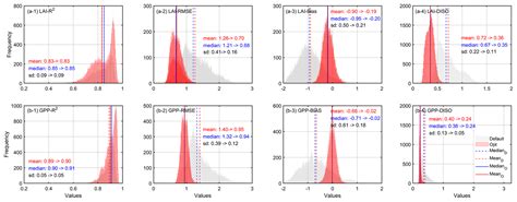 Gmd Pixel Level Parameter Optimization Of A Terrestrial Biosphere
