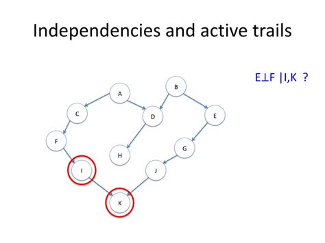 ppt bayes nets powerpoint presentation free download id 2008635
