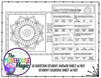 Layers Of The Earth Color By Number Science Color By Number TpT