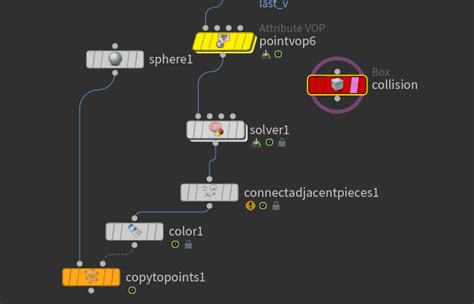 Point Transform And Collision R Houdini