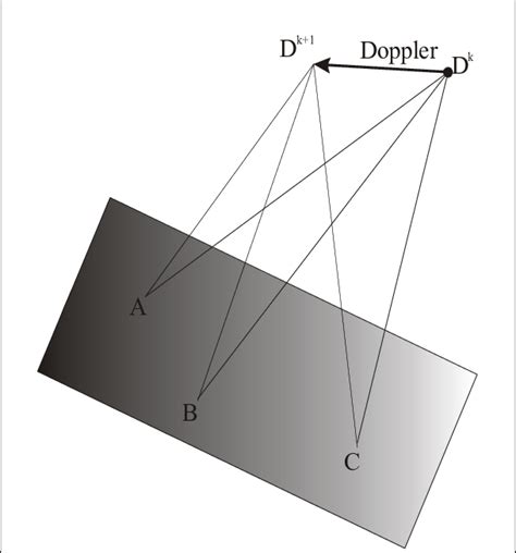three dimensional system diagram download scientific diagram