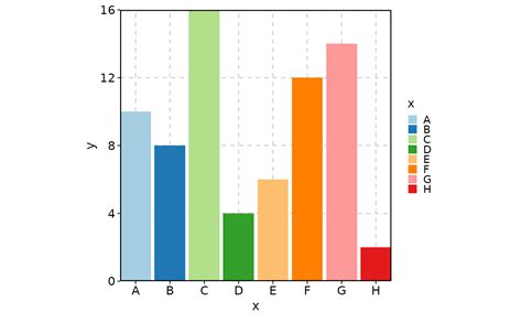 Bar Plot — Barplot • Plotthis