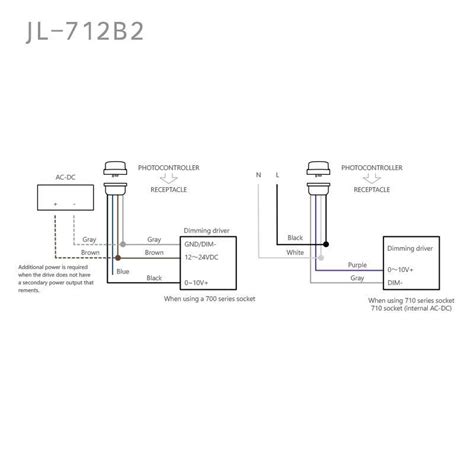 Jl B Zhaga Book Zhaga Controller Controller And Zhaga Series