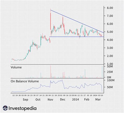 Use Volume And Emotion To Tackle Topping Patterns