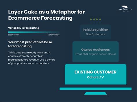 Ecommerce Demand Forecasting Free Template ‘cake
